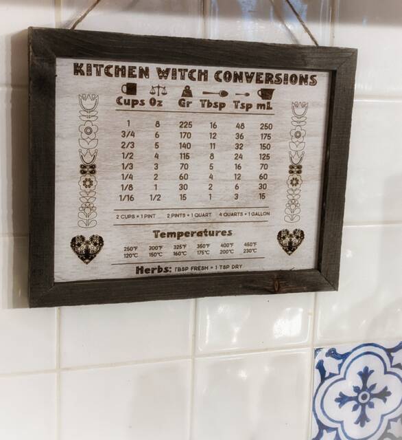 Kitchen Witch Conversions - Sign Pagan Scandinvian Folk Art Wiccan Wall ...