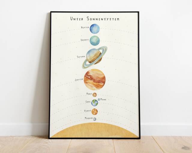 Our Solar System Poster A3 - Space Children's Planets by Etsy ...