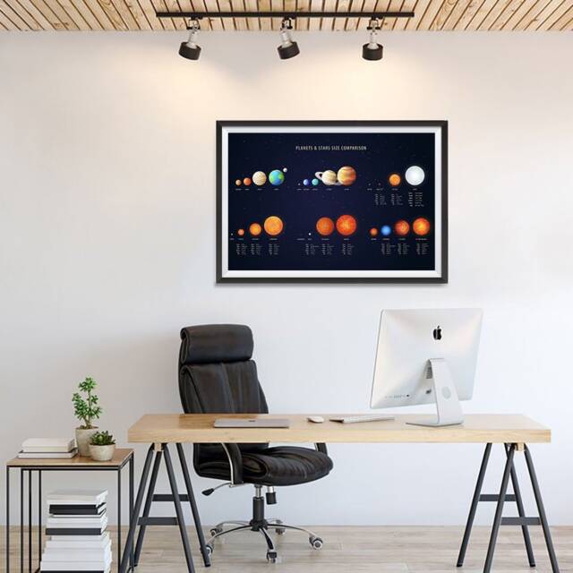 Planets & Stars Size Comparison Poster - Educational Space Series Wall ...