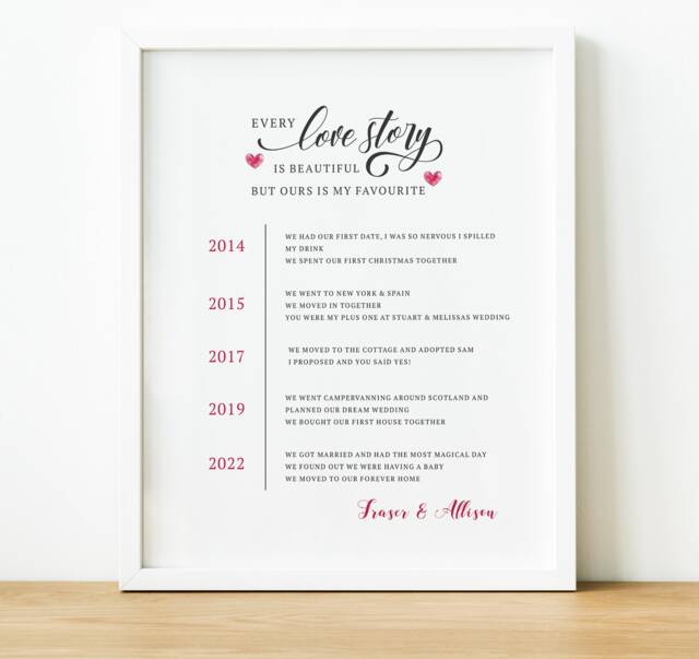 Personalised Story Of Us Print, Our Love Timeline First Anniversary ...