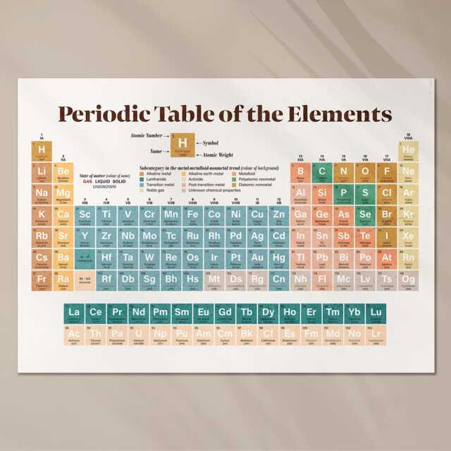 1 X Periodic Table Poster - Chemical Elements Science Chemistry ...