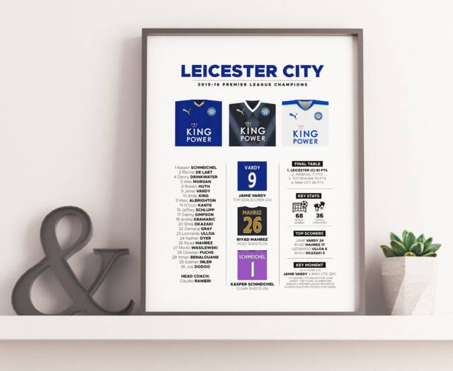 Leicester City 2015/16 Premier League Winners Infographic Poster - City ...