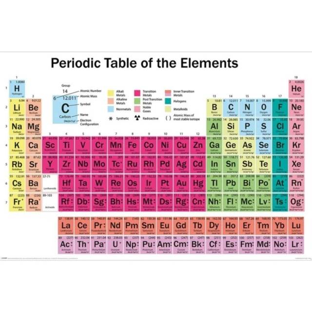 Periodic Table (Elements) Maxi Poster - Poster / Prints by Tesco ...