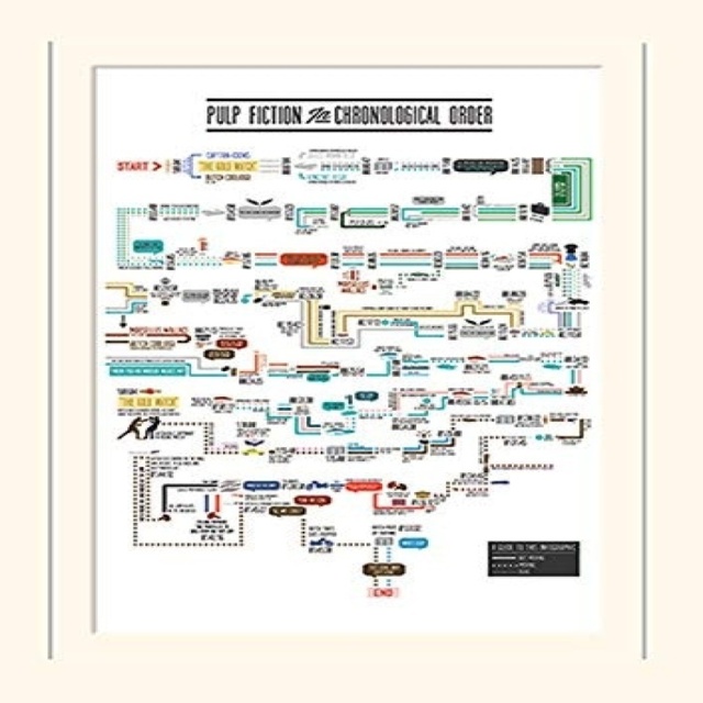 Lx - Pulp Fiction (Chronological Order) - Poster / Prints by Tesco ...