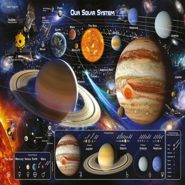 Solar System 2 Maxi Poster - General by Tesco - Marketplace | ufurnish.com