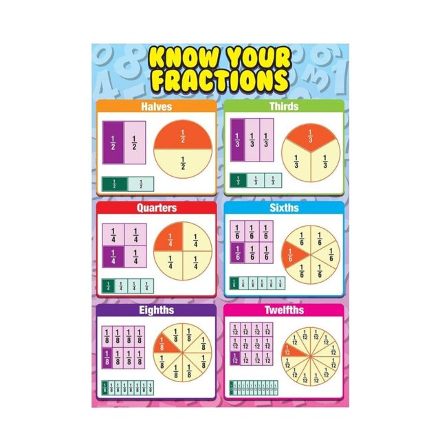 Know Your Fractions Mini Poster Tin Wall Décor by Wayfair | ufurnish.com